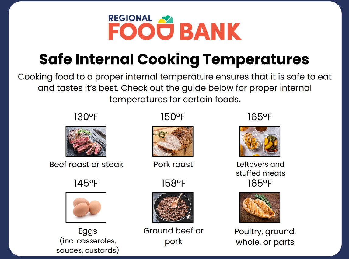 Stay Cool (and Hot!) This Summer: Picnic Food Safety Tips - Regional ...