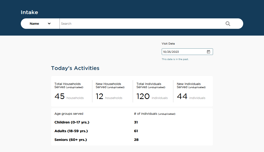 Service Insights - Regional Food Bank of Northeastern New York